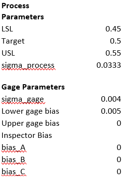 Measurement Systems Analysis for Attributes, Part 1 | Quality Digest