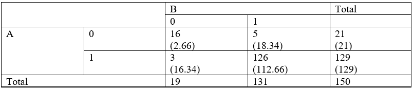 Measurement Systems Analysis for Attributes, Part 1 | Quality Digest