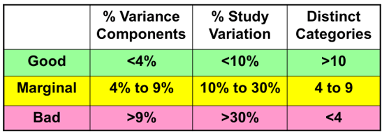 MSA: Back to the Basics | Quality Digest