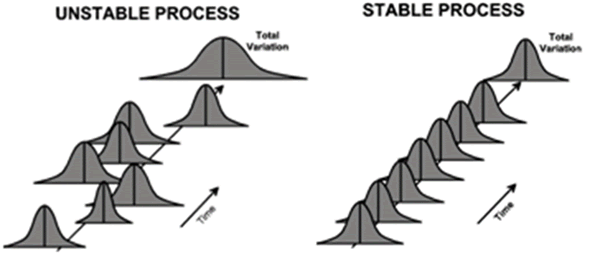 MSA: Back to the Basics | Quality Digest