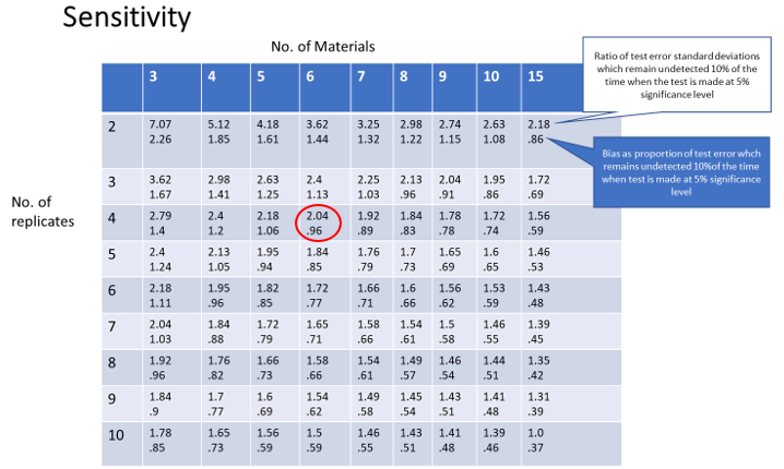 MSA: Back to the Basics | Quality Digest