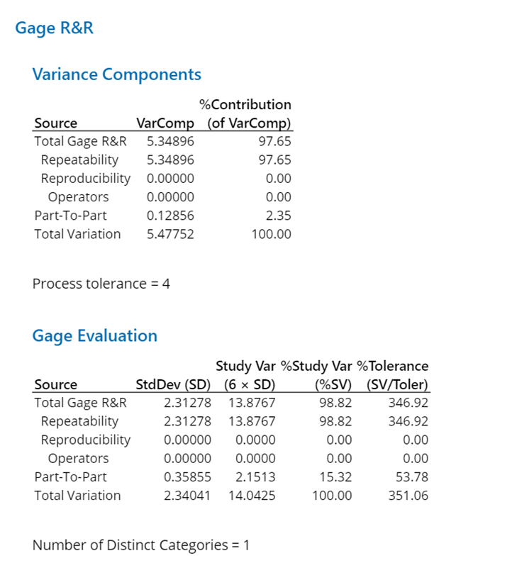 MSA: Back to the Basics | Quality Digest