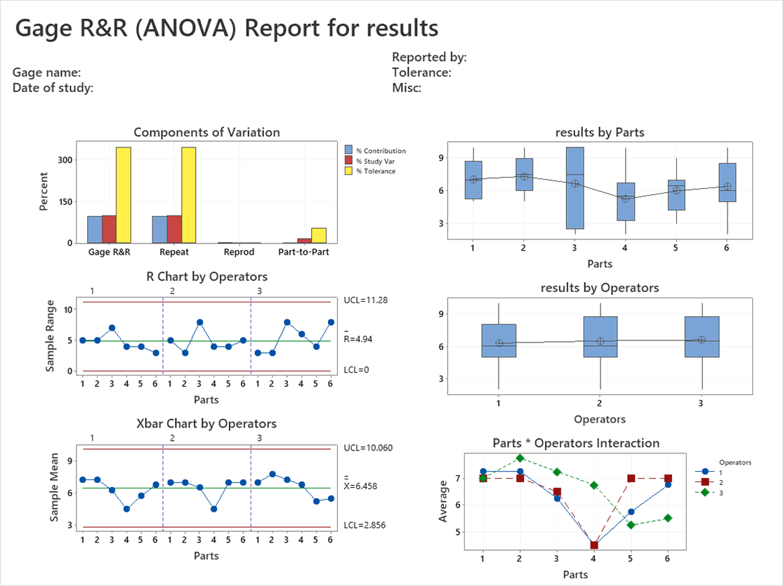 MSA: Back to the Basics | Quality Digest