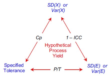 More About the Precision to Tolerance Ratio | Quality Digest