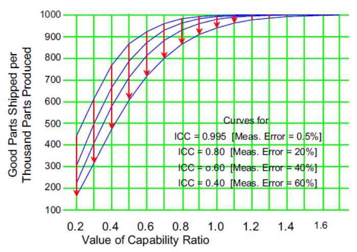 More About the Precision to Tolerance Ratio | Quality Digest