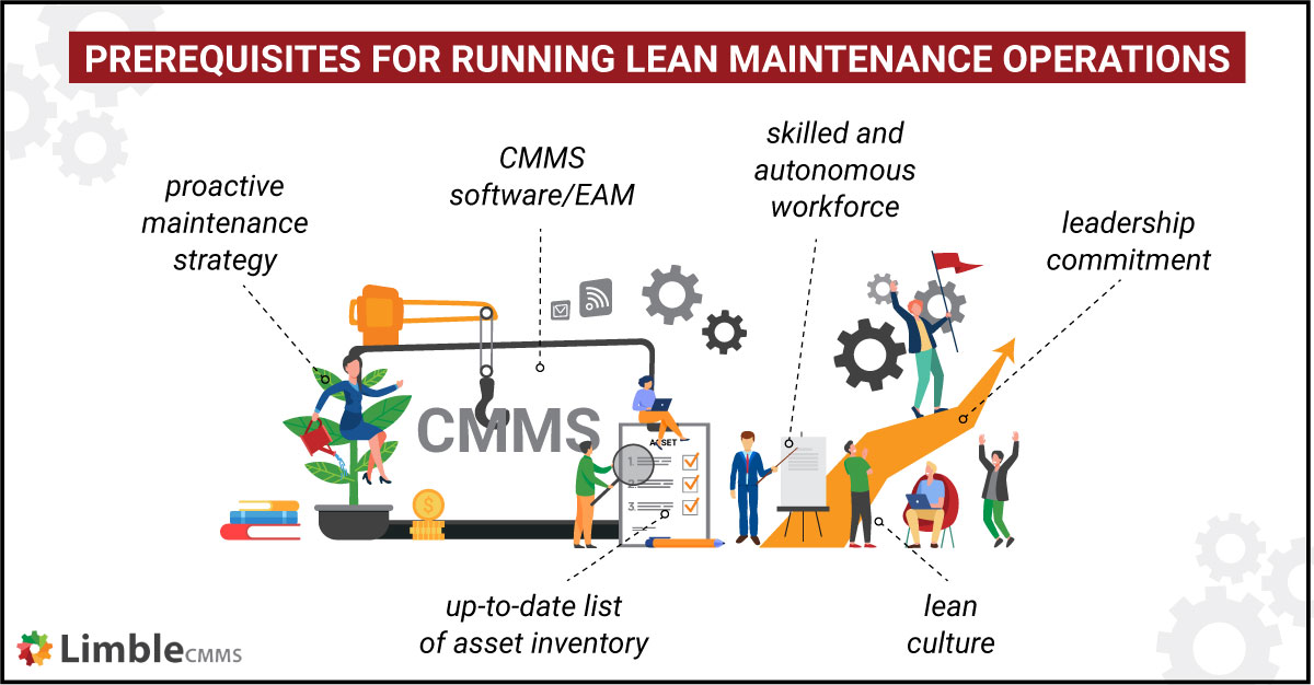 How to Implement Lean Maintenance at Your Organization | Quality Digest