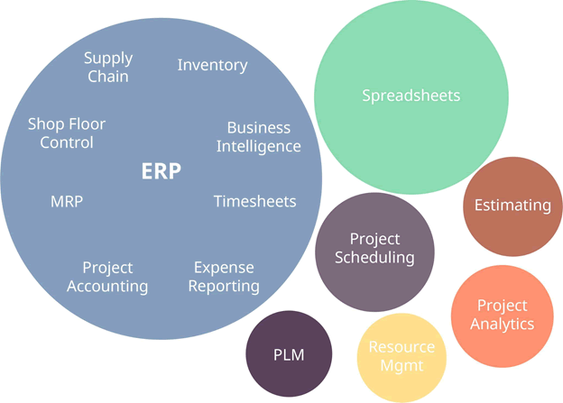 How to Manage Project-Based Manufacturing | Quality Digest