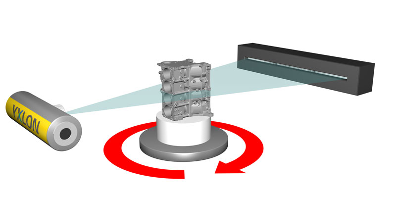 Line-Detector Fan Beam CT vs. Flat-Panel-Detector Cone Beam CT ...