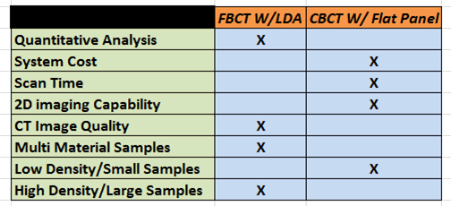 Line-Detector Fan Beam CT vs. Flat-Panel-Detector Cone Beam CT ...