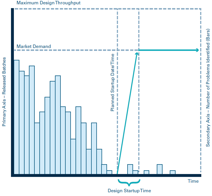 Operational Readiness: The Precursor to Operational Excellence ...