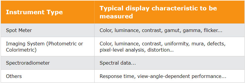 Display Metrology: The Science of Quality Measurement | Quality Digest