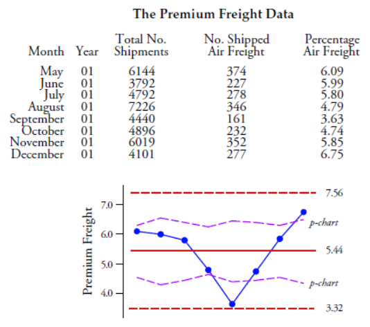 So You Want to Use a p-Chart? | Quality Digest