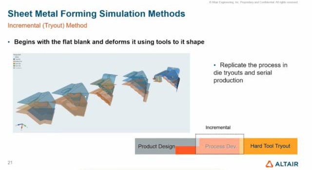 Fusing High Performance and Manufacturability With SDfM | Quality Digest