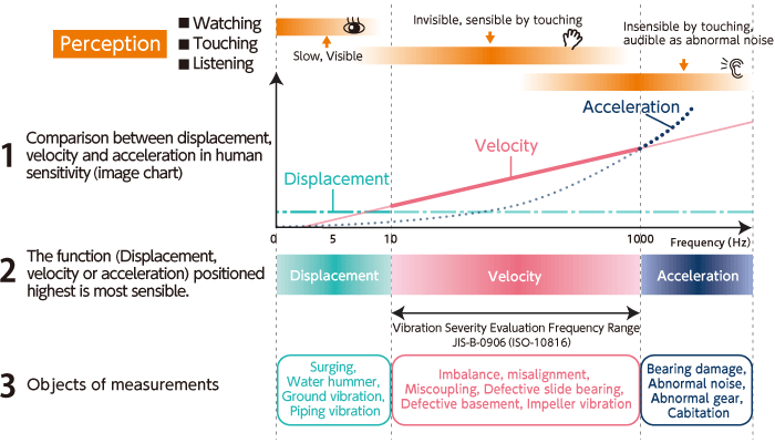 The Basics of Vibration Analysis | Quality Digest