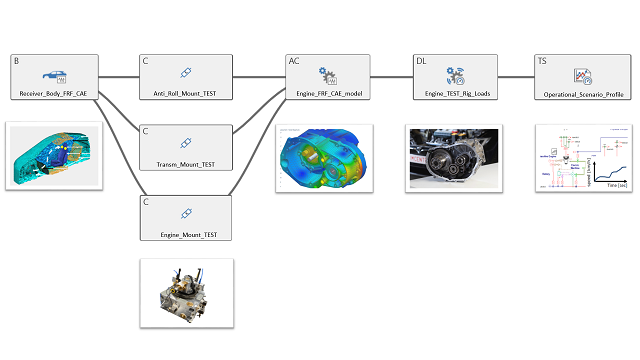 Using NVH System Prediction for Early Design and Virtual Prototyping ...