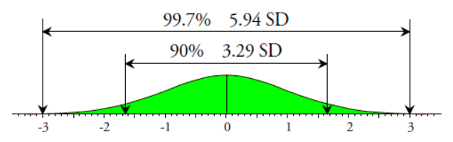How Can the Sum of Skewed Variables Be Normally Distributed? | Quality ...