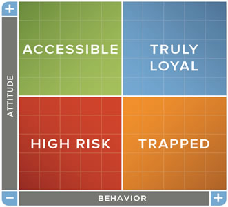 Build Customer Loyalty by Mining Social Media | Quality Digest