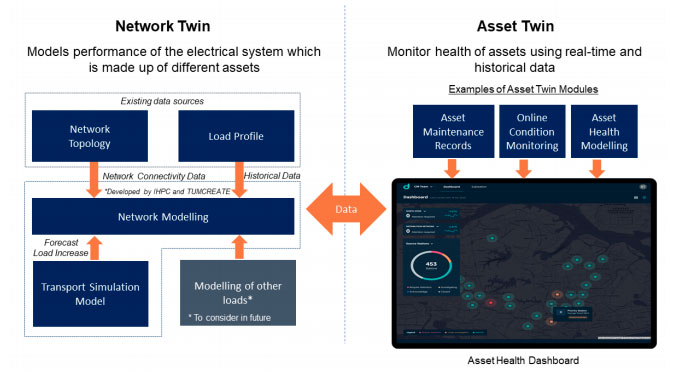 Exploring the Business Value of Digital Twins | Quality Digest