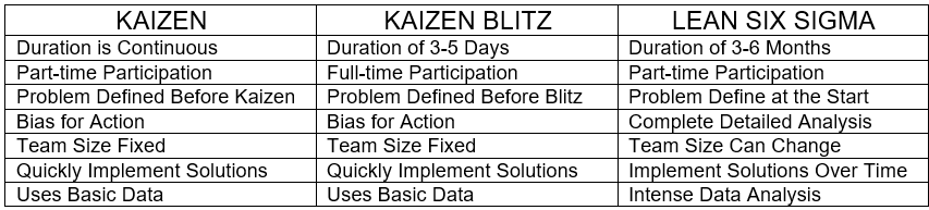 Using Smart Technologies to Improve Quality and Reliability | Quality ...