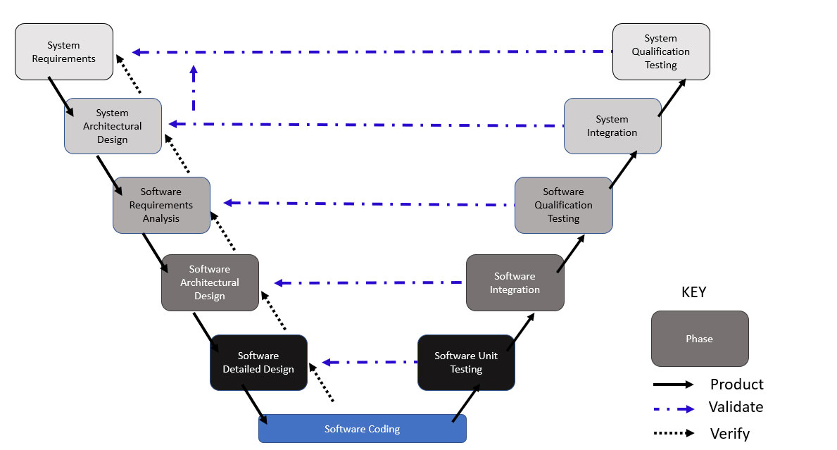 Building a Framework for Machine-Learning Compliance in Regulated ...