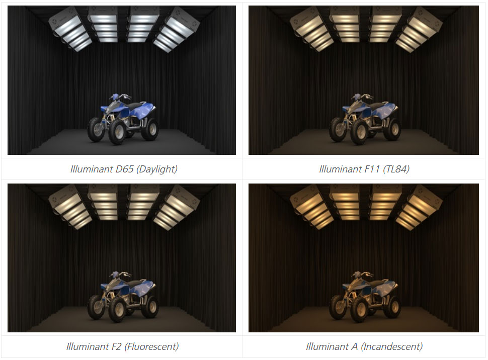 Using Innovative Technology to Produce New Car Colors | Quality Digest