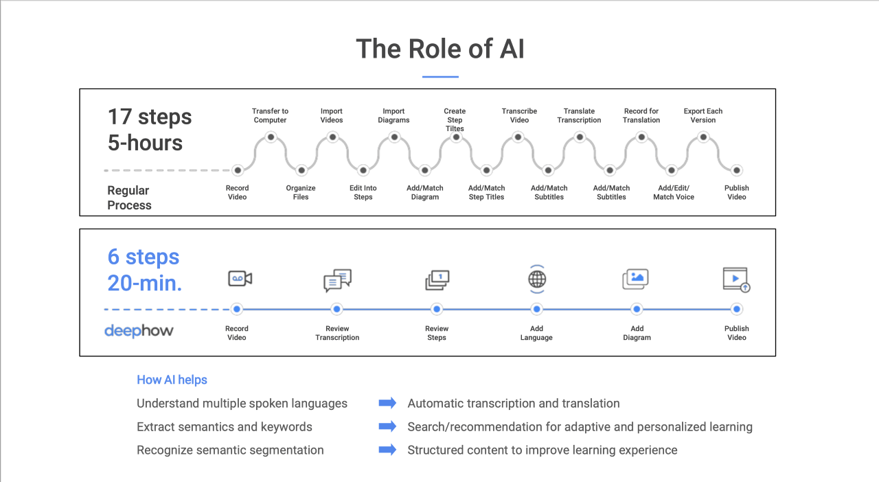 An AI Training Experience | Quality Digest