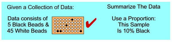 The Secret of Data Analysis | Quality Digest