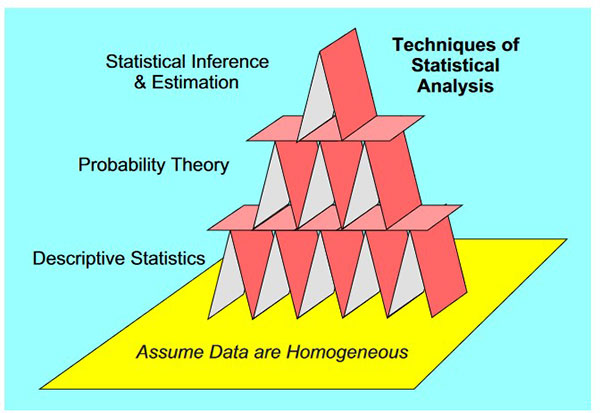 The Secret of Data Analysis | Quality Digest