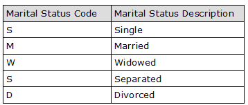 Data Profiling: The First Step in Climbing the Data Quality Ladder ...