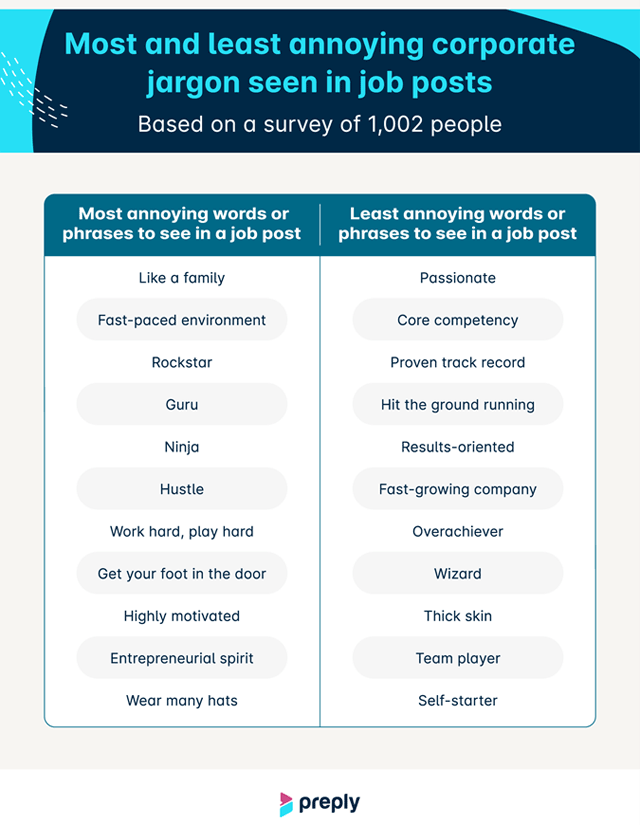 Study Rates Most Annoying Corporate Jargon Quality Digest study-rates-most-annoying-corporate-jargon-quality-digest