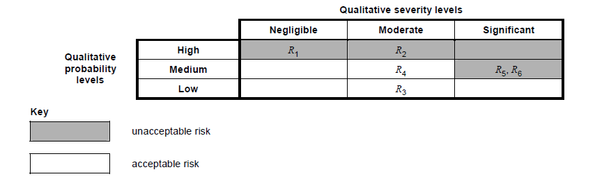 Understanding ISO 14971 Medical Device Risk Management | Quality Digest