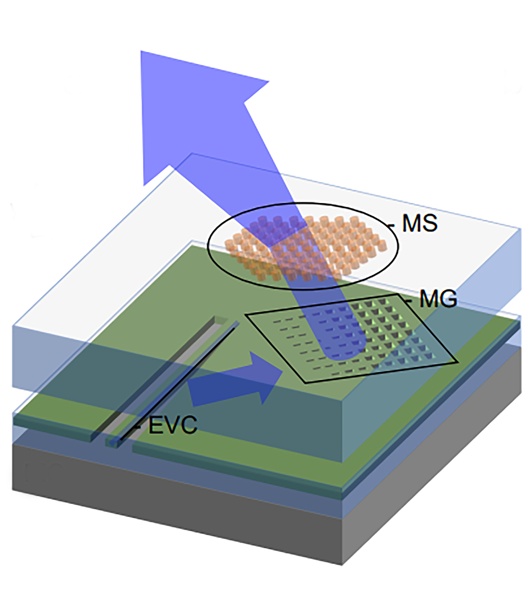 Manipulating Multiple Lasers on a Single Chip | Quality Digest