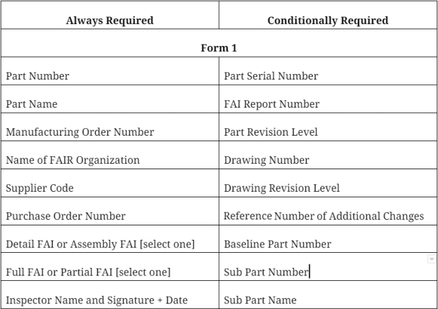 First Article Inspections: What Engineers Need to Know | Quality Digest
