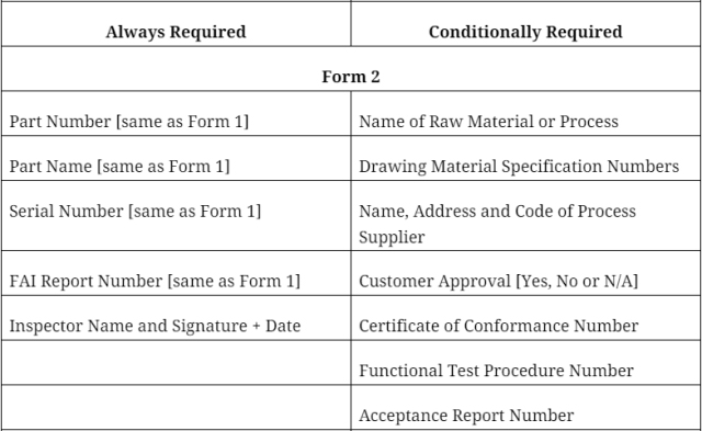 First Article Inspections: What Engineers Need to Know | Quality Digest