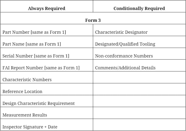 First Article Inspections: What Engineers Need to Know | Quality Digest