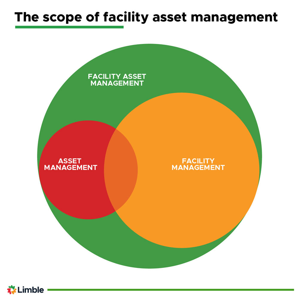 A Quick Guide to Facility Asset Management | Quality Digest