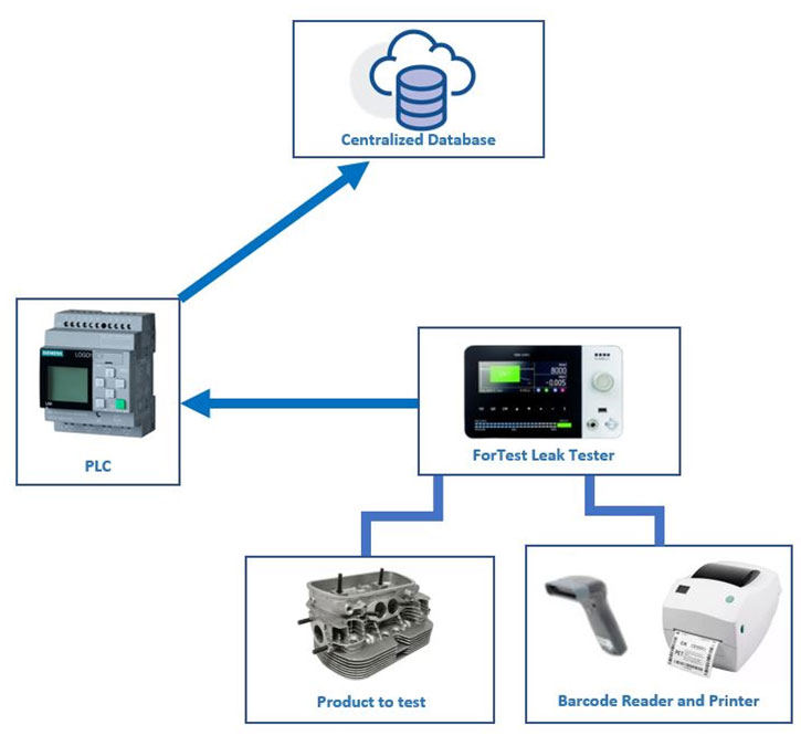 ForTest Equipment Compatible With Latest Tracking Systems | Quality Digest