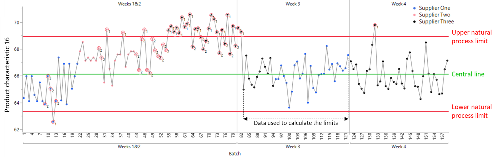 Control Charts in Manufacturing: Are They Still Relevant? | Quality Digest