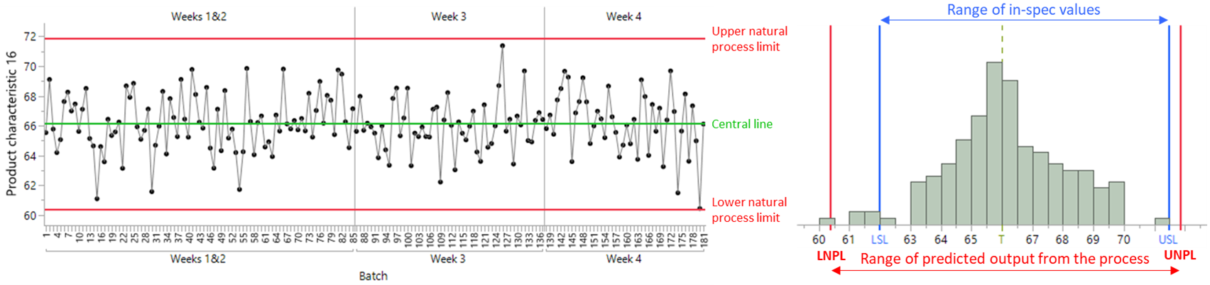 Control Charts in Manufacturing: Are They Still Relevant? | Quality Digest