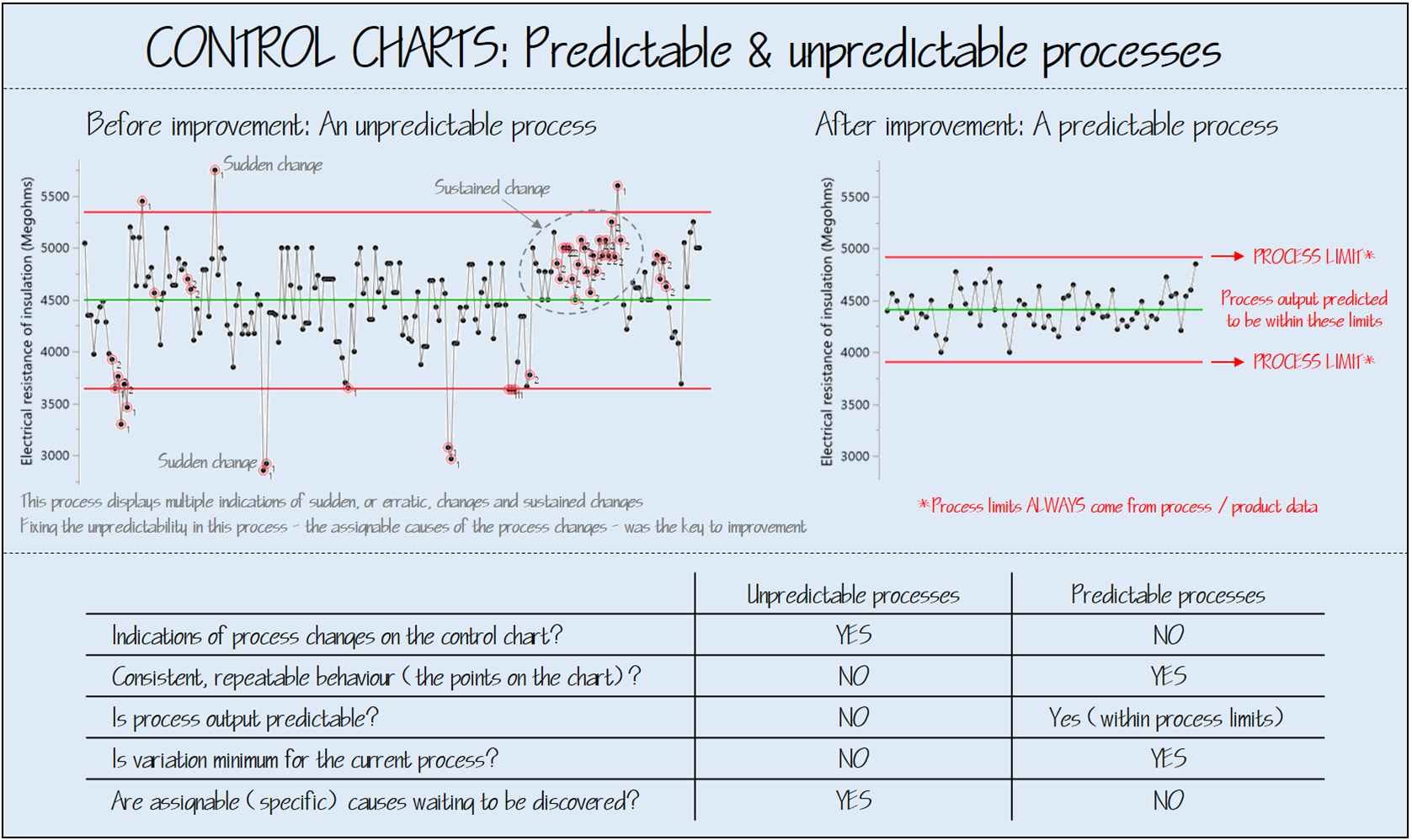 Control Charts in Manufacturing: Are They Still Relevant? | Quality Digest