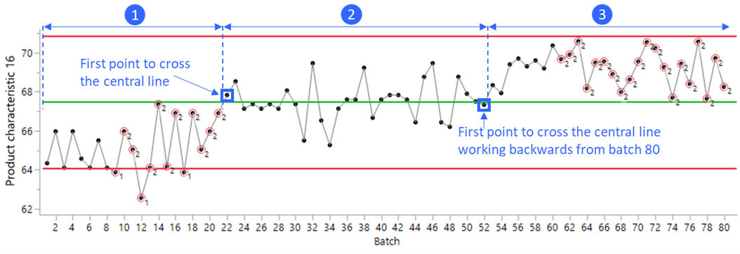 Control Charts in Manufacturing: Are They Still Relevant? | Quality Digest