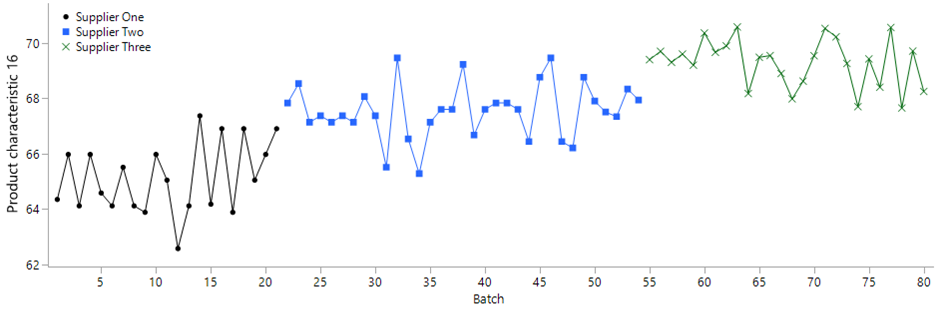 Control Charts in Manufacturing: Are They Still Relevant? | Quality Digest