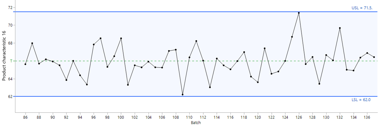 Control Charts in Manufacturing: Are They Still Relevant? | Quality Digest