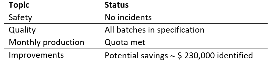 Control Charts in Manufacturing: Are They Still Relevant? | Quality Digest