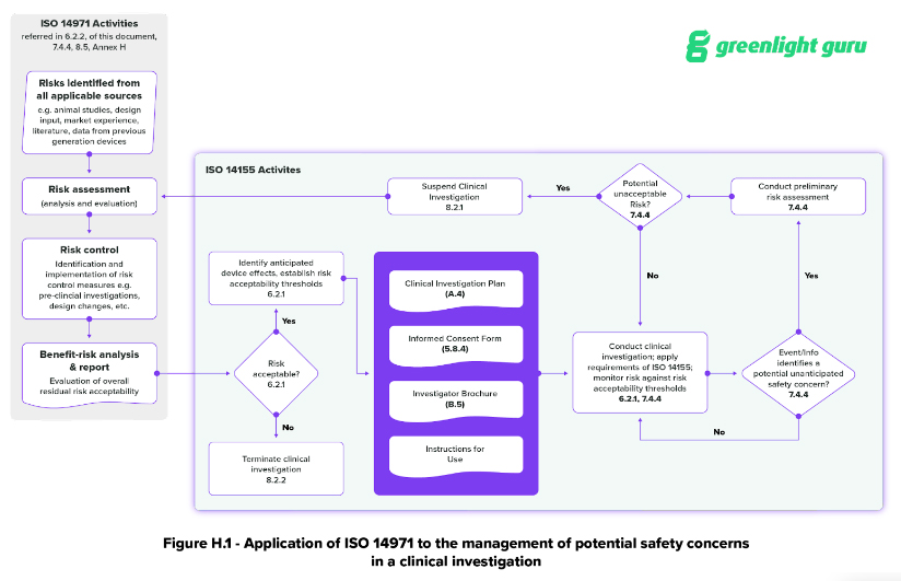 The Ultimate Guide to ISO 14155:2020 for Medical Devices | Quality Digest
