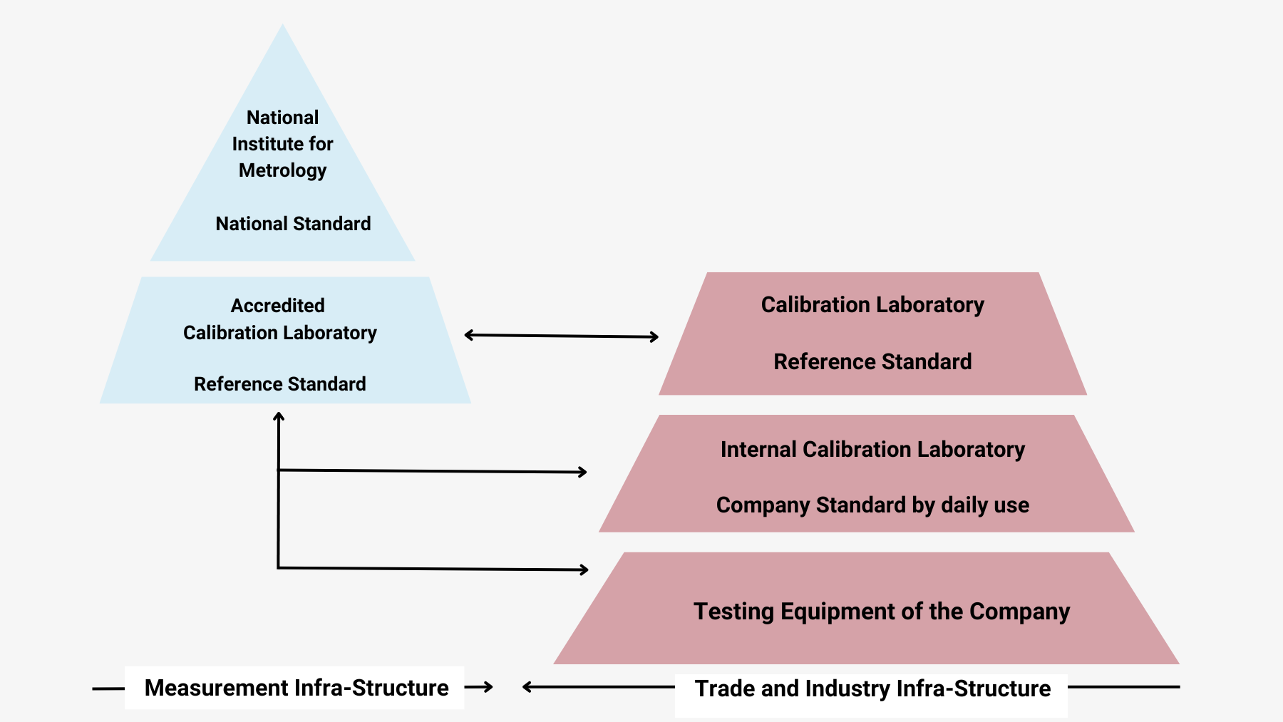Traceability in Calibration | Quality Digest