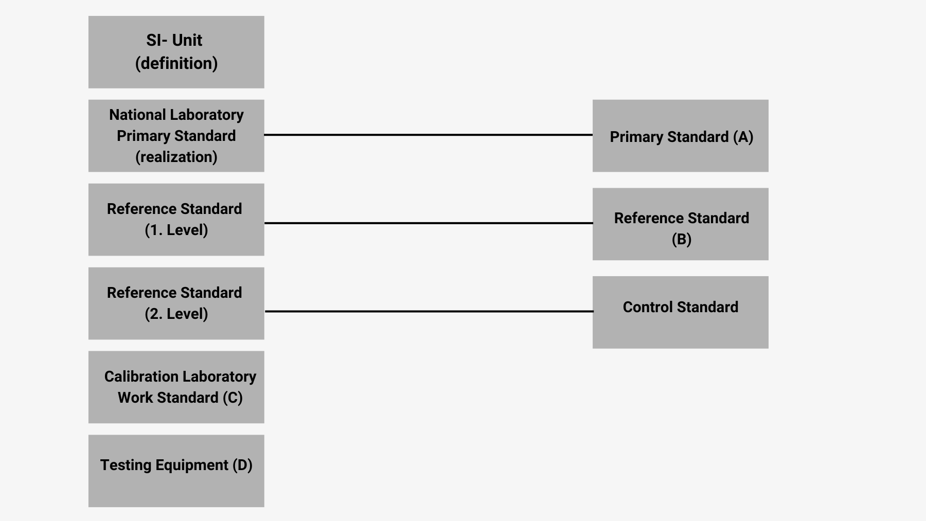 Traceability in Calibration | Quality Digest