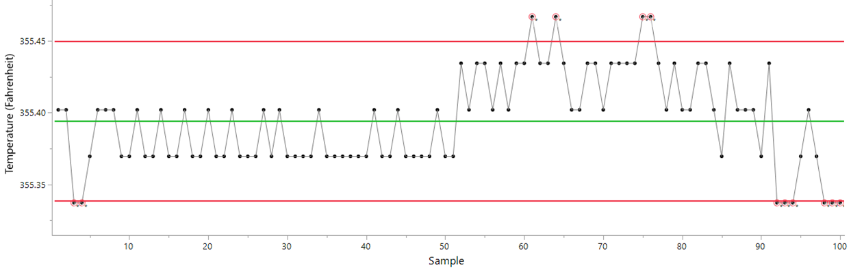 Strategies for Using SPC With High-Speed Data Collection Systems | Quality Digest