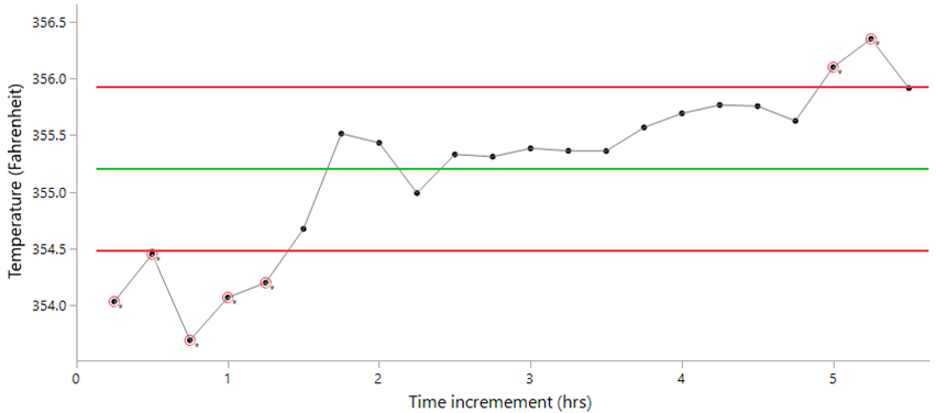 Strategies for Using SPC With High-Speed Data Collection Systems ...