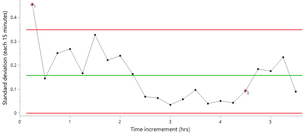 Strategies for Using SPC With High-Speed Data Collection Systems ...